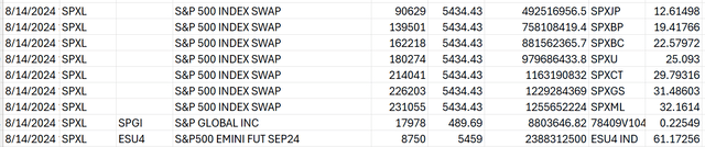 SPXL ETF: A Traders Tool (NYSEARCA:SPXL) | Seeking Alpha
