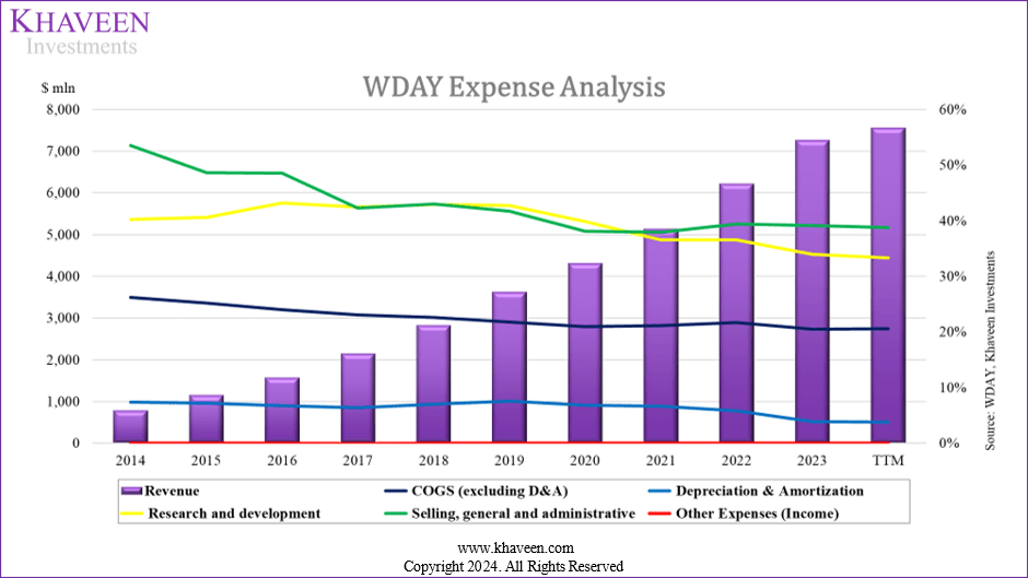 Workday Stock: Leadership In HCM And Payroll Software Market (NASDAQ ...