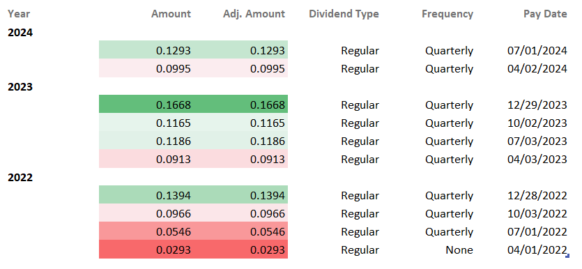 CGDV: A High-Quality Outperformer Deserves A Rating Upgrade | Seeking Alpha