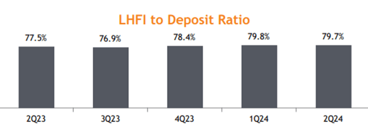 First Interstate BancSystem: CRE Loans Take Up A Huge Weight In The ...