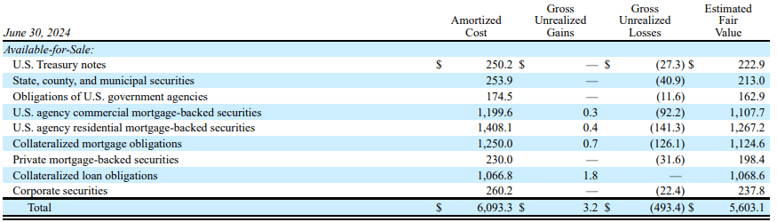 First Interstate BancSystem: CRE Loans Take Up A Huge Weight In The ...