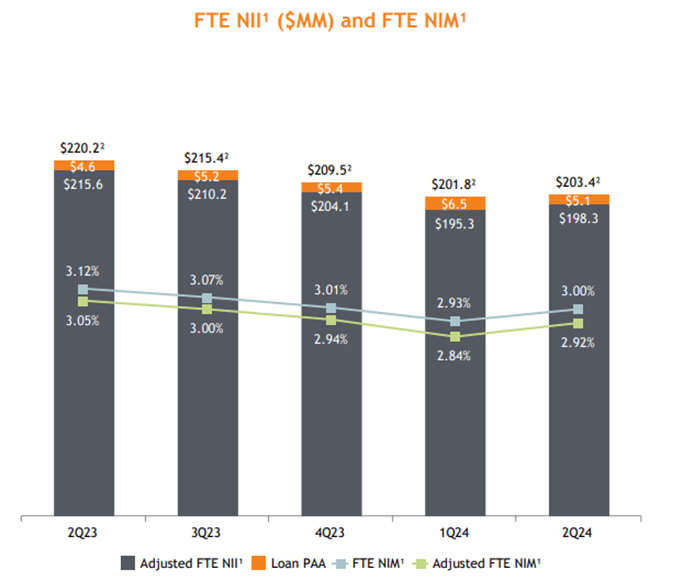 First Interstate BancSystem: CRE Loans Take Up A Huge Weight In The ...