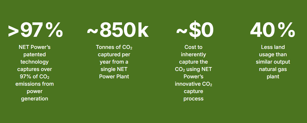 NET Power: A Potential Multi-Billion Dollar Valuation By 2030 (NYSE ...