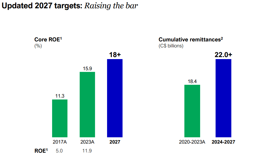 Manulife Financial: A Great Long-Term Hold In The Canadian Lifeco Space ...