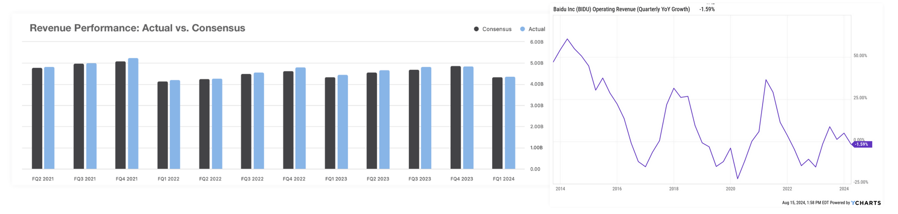 Baidu Q2 Preview: Michael Burry May Be Early With This Bet (NASDAQ:BIDU ...