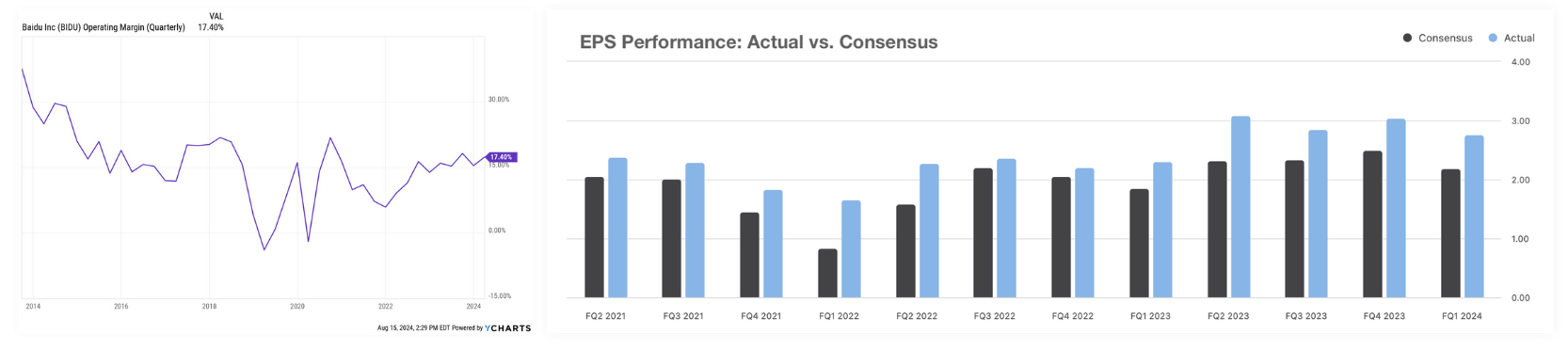 Baidu Q2 Preview: Michael Burry May Be Early With This Bet (NASDAQ:BIDU ...