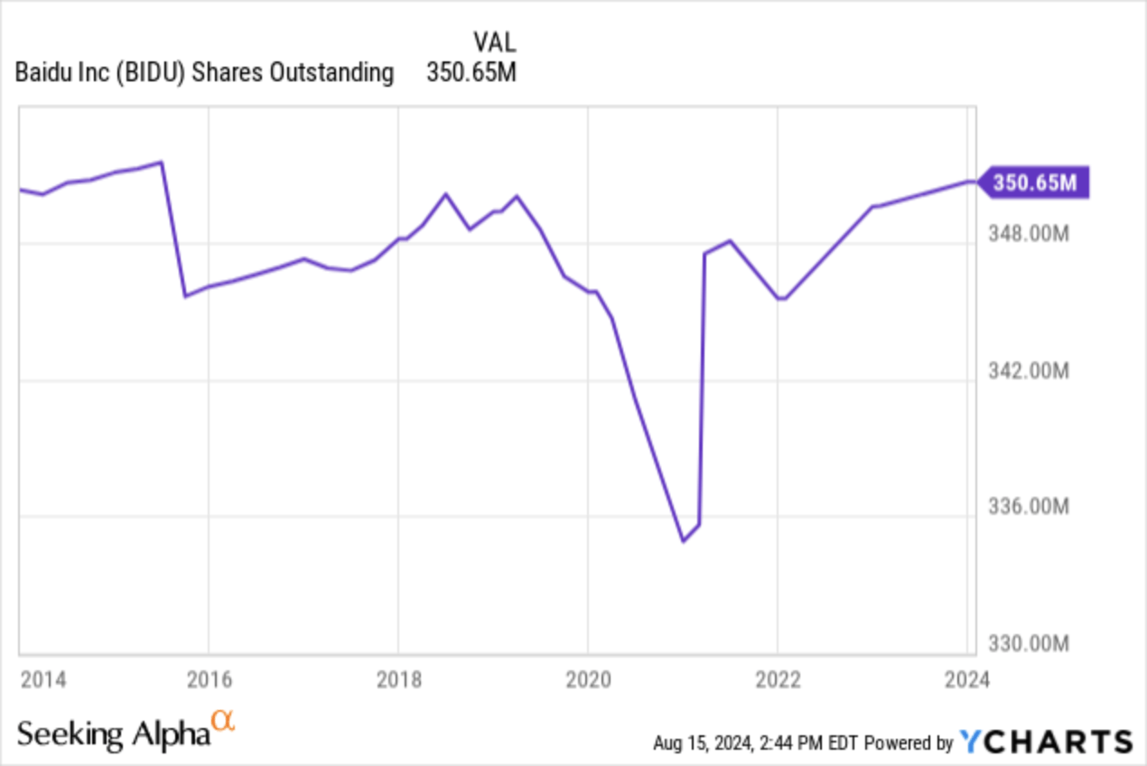 Baidu Q2 Preview: Michael Burry May Be Early With This Bet (NASDAQ:BIDU ...