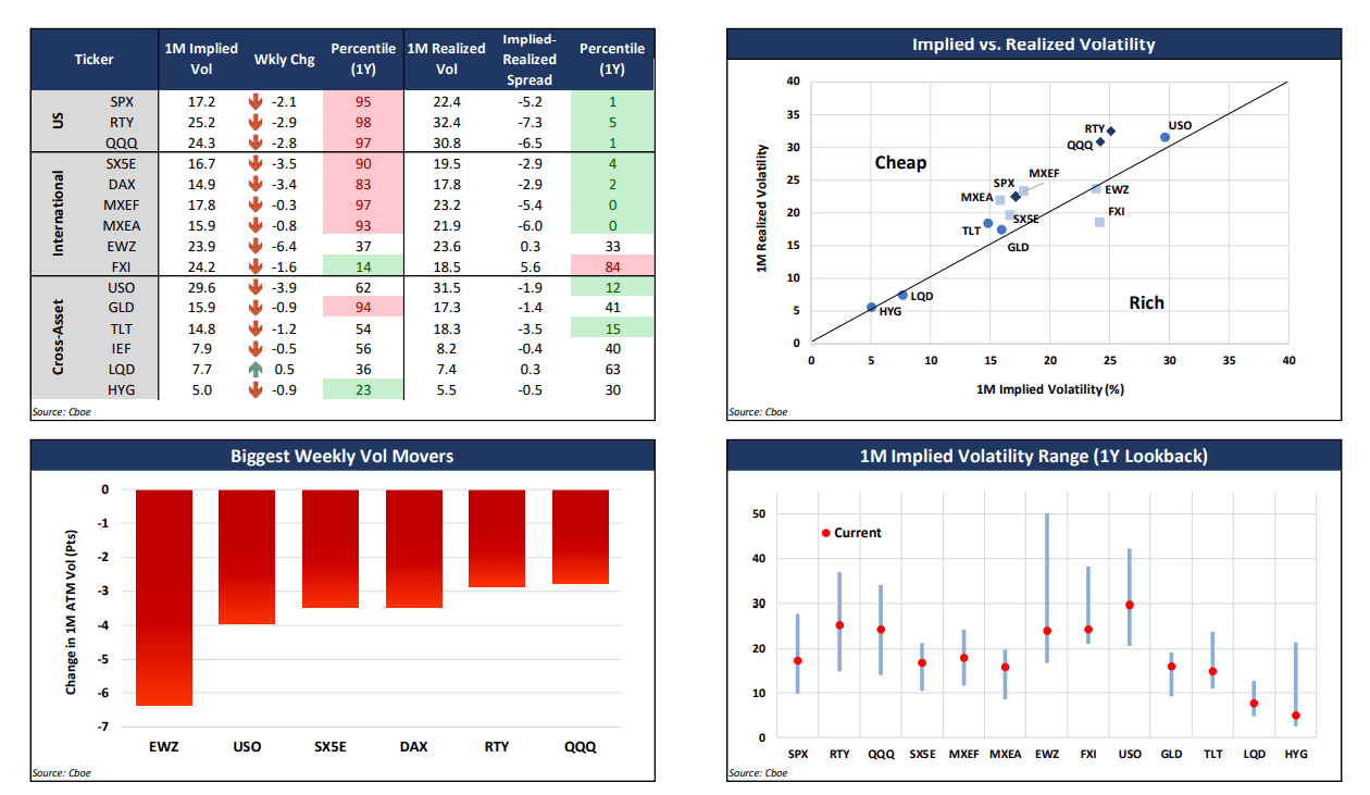 SPX Index Vol Metrics Normalize Quickly Post Monday Jump (SPX ...
