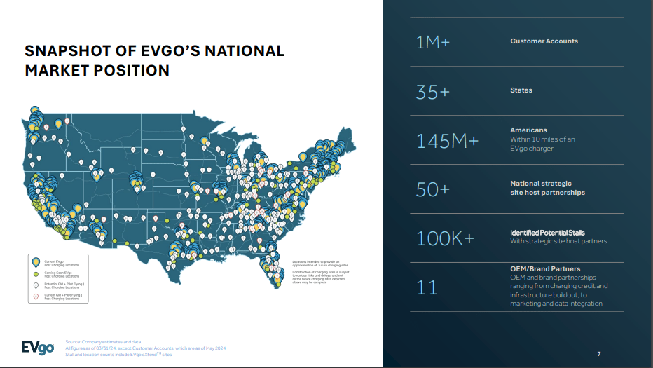 EVgo Stock: Attractive Way To Invest In The EV Industry (NASDAQ:EVGO ...