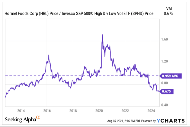 Hormel Foods: How Good Is The Dividend Profile, And Is It A Good Buy ...