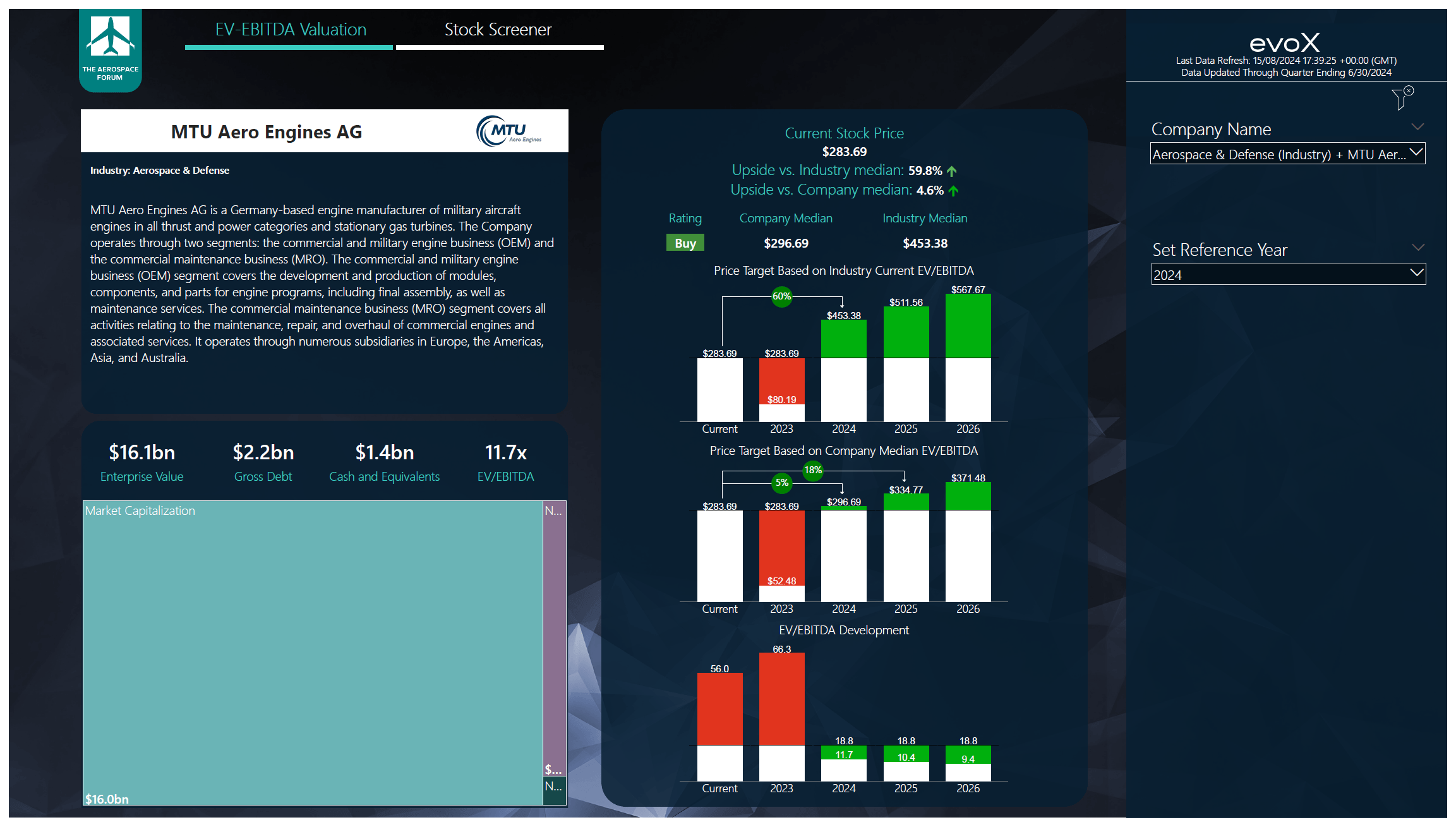 MTU Aero Engines Stock Remains Very Attrractive (OTCMKTS:MTUAF) | Seeking Alpha