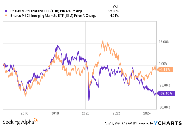 THD: Macro Improvements Point To Full Recovery In 2025 | Seeking Alpha