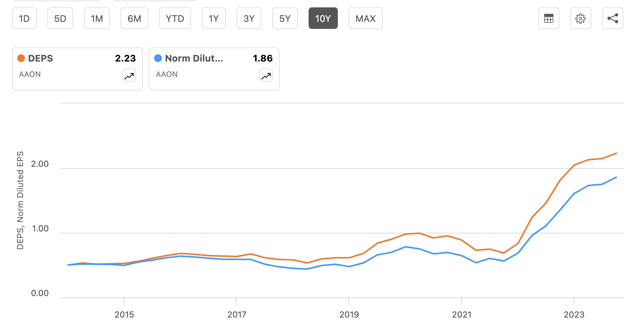 HVAC Manufacturer AAON A Growth Stock For Longer-Term Investors (NASDAQ ...