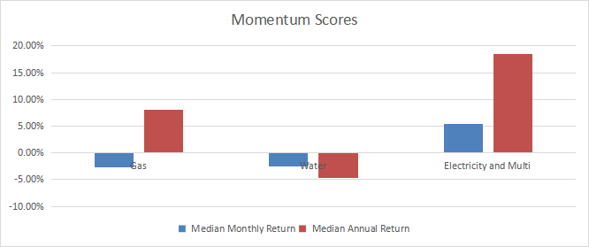 RSPU: Utilities Sector Dashboard For August (NYSEARCA:RSPU) | Seeking Alpha