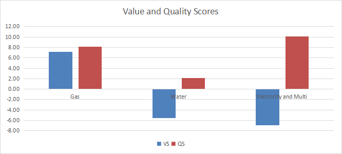 RSPU: Utilities Sector Dashboard For August (NYSEARCA:RSPU) | Seeking Alpha