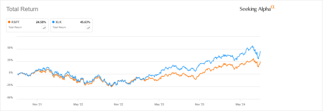RSPT: Technology Dashboard For August (NYSEARCA:RSPT) | Seeking Alpha