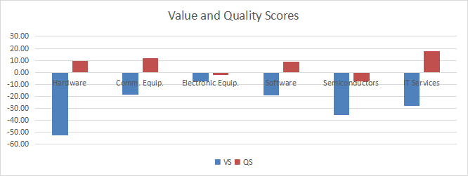 RSPT: Technology Dashboard For August (NYSEARCA:RSPT) | Seeking Alpha