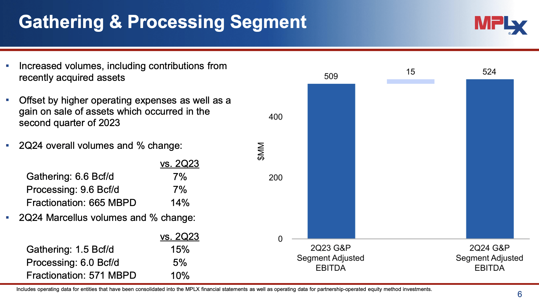 MPLX: The 8% Yield You Shouldn't Ignore | Seeking Alpha