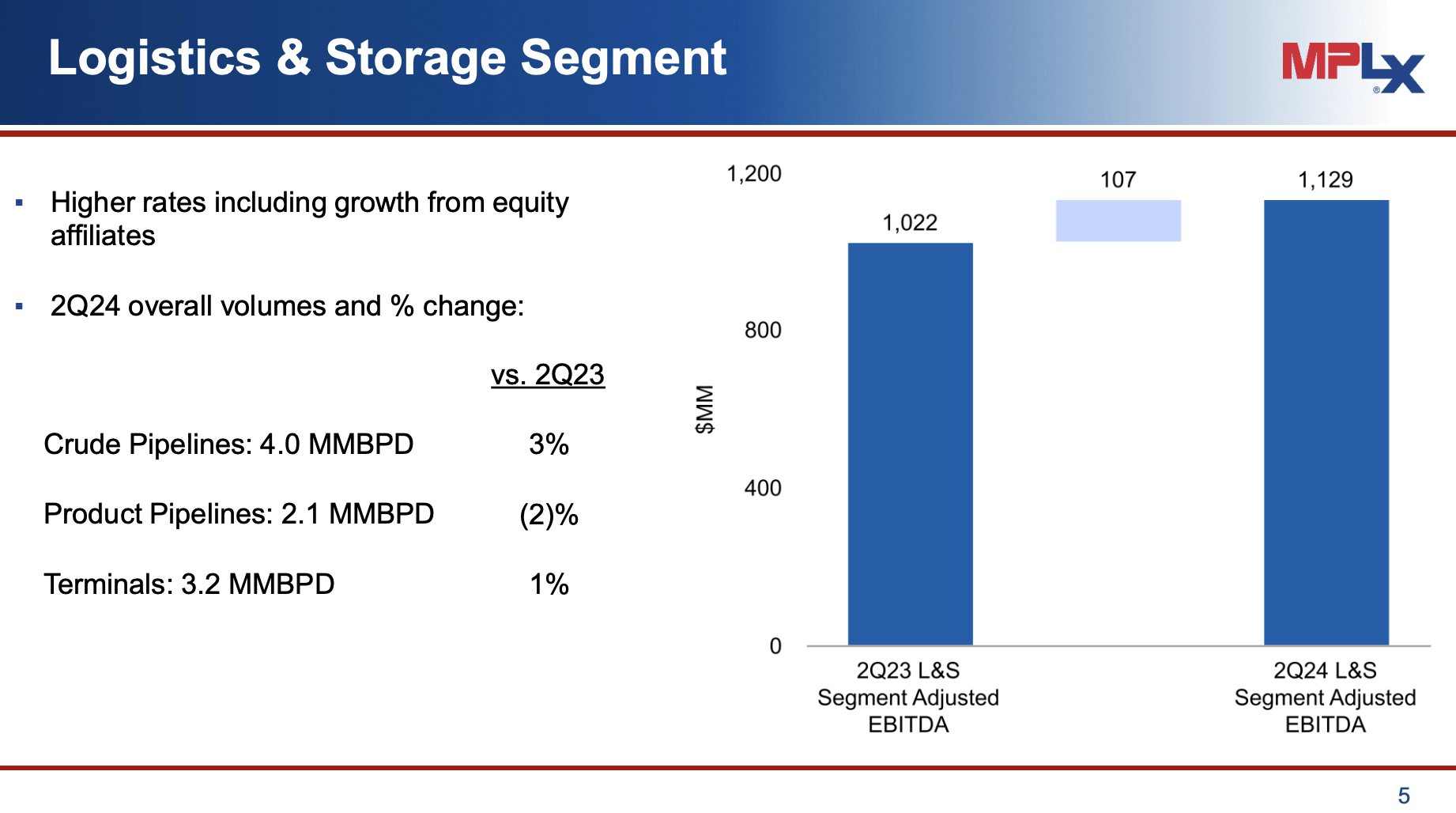 MPLX: The 8% Yield You Shouldn't Ignore | Seeking Alpha