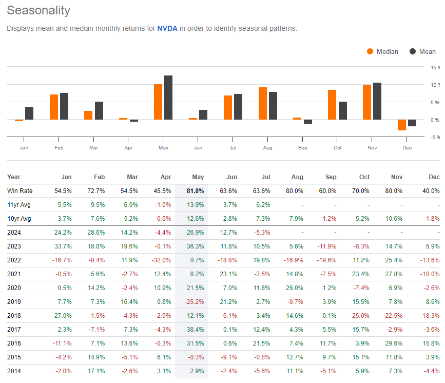 NVDY ETF: A Covered Call Play Into Nvidia's Q2 Report (NYSEARCA:NVDY) | Seeking Alpha