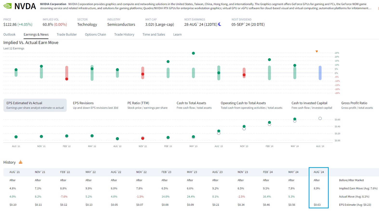 NVDY ETF: A Covered Call Play Into Nvidia's Q2 Report (NYSEARCA:NVDY) | Seeking Alpha