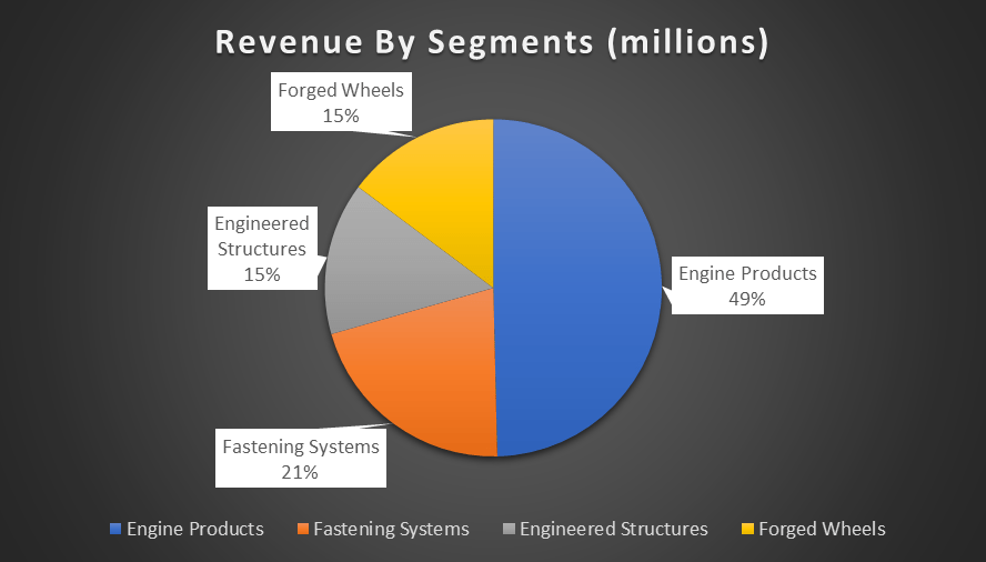 Howmet Aerospace Stock: Robust Commercial Outlook And Strong Travel ...
