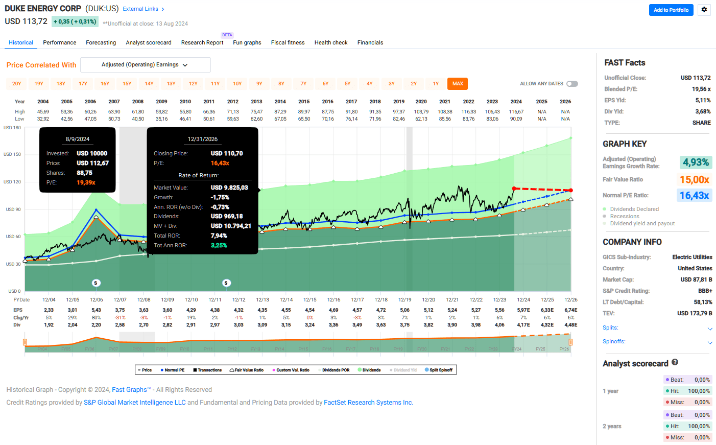 Think Twice: The Real Cost Of Duke's 3.7% Dividend Yield (NYSE:DUK ...