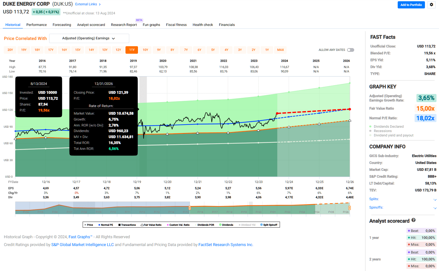 Think Twice: The Real Cost Of Duke's 3.7% Dividend Yield (NYSE:DUK ...