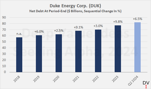 Think Twice: The Real Cost Of Duke's 3.7% Dividend Yield (NYSE:DUK ...