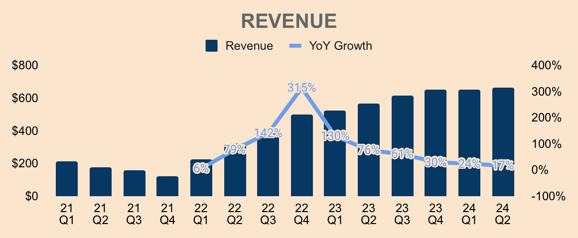 Grab Holdings Stock: The Good, The Bad, And The Ignored (NASDAQ:GRAB ...
