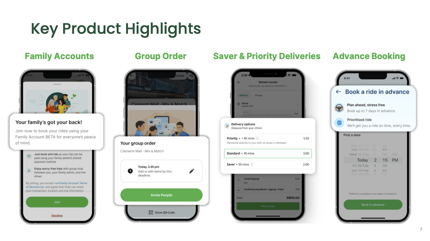Grab Holdings Stock: The Good, The Bad, And The Ignored (NASDAQ:GRAB ...