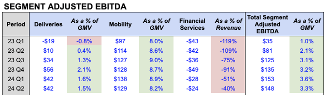 Grab Holdings Stock: The Good, The Bad, And The Ignored (NASDAQ:GRAB ...