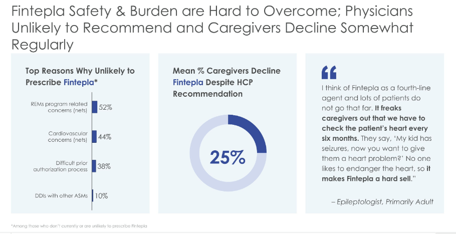 Harmony Biosciences: Unnoticed Melodies Of Portfolio Growth And ...