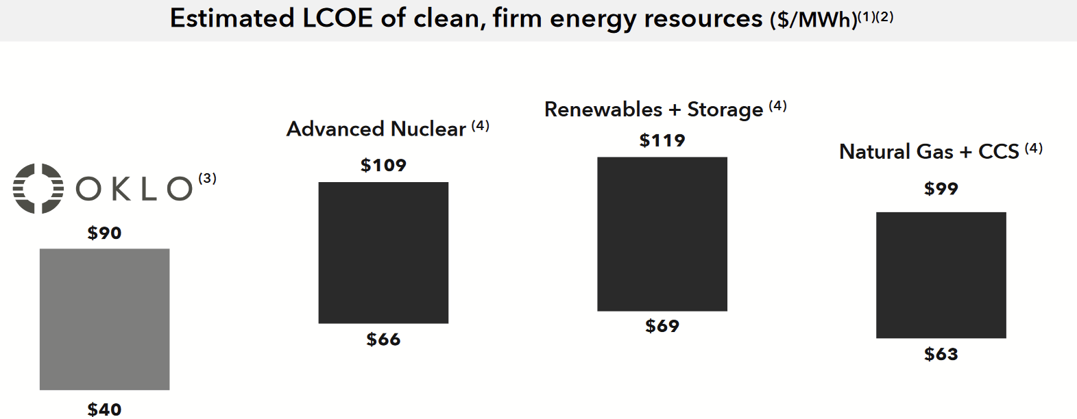 Oklo: Nuclear Play Worth Watching (NYSE:OKLO) | Seeking Alpha