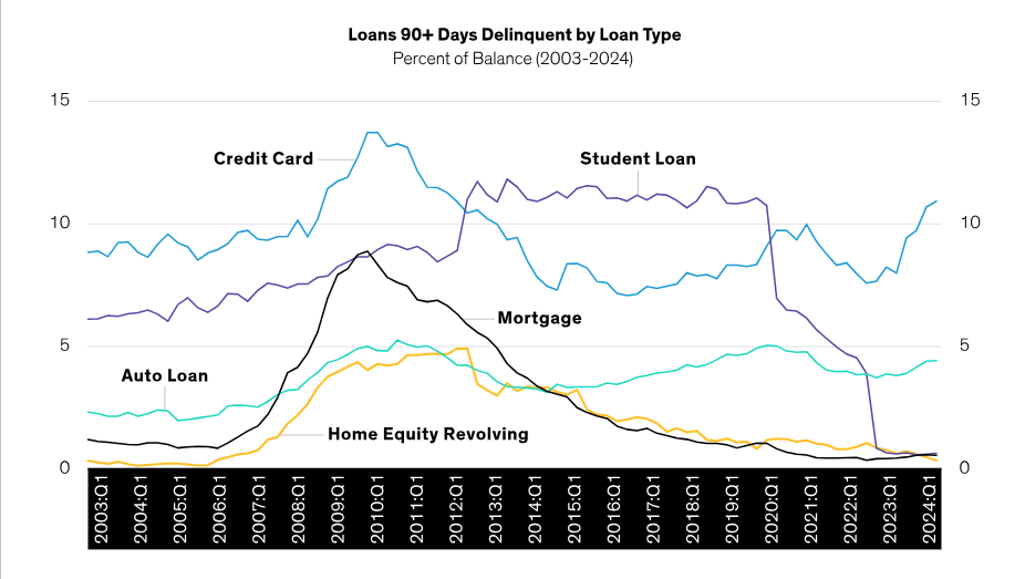 Consumer Debt: Not A One-Size-Fits-All Investment Strategy | Seeking Alpha