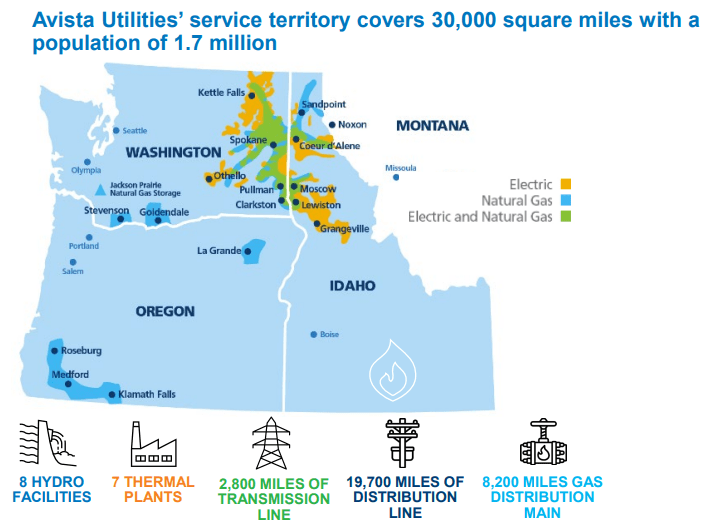 Avista: Population And Electric Consumption Growth Driving The Story ...