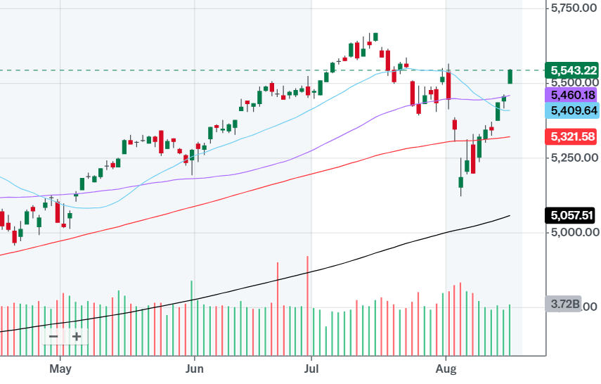 SP500: The Bounce Is Likely Exhausted (SP500) | Seeking Alpha