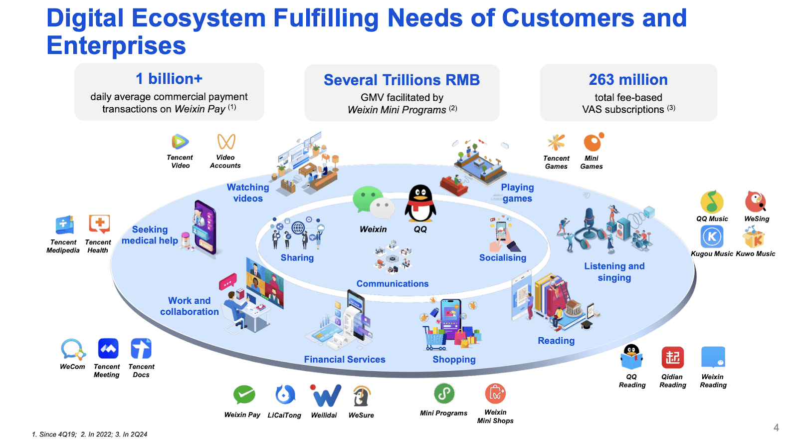 Tencent: Opportunity Overstated, Why I'm Out (Ratings Downgrade ...