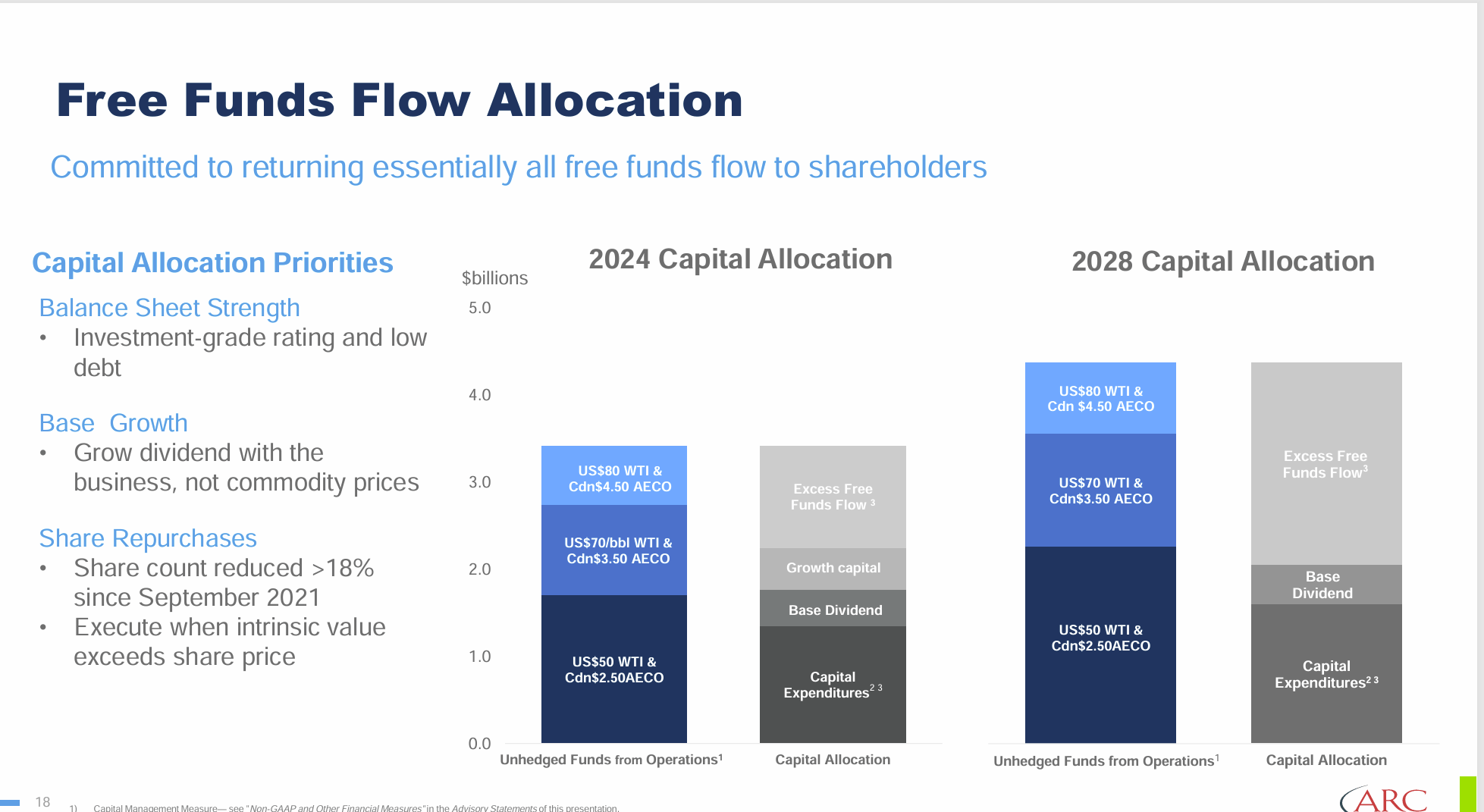 ARC Resources Is Increasing Production At Rock Bottom Natural Gas ...