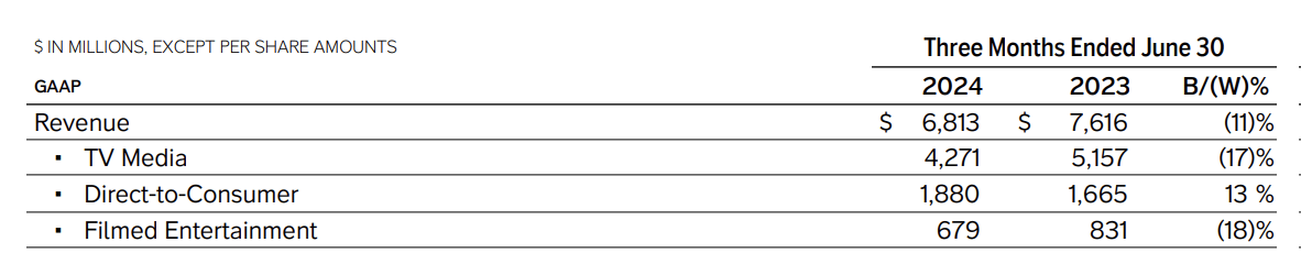 Paramount: Melting Ice Cube (Rating Downgrade) (NASDAQ:PARA) | Seeking Alpha