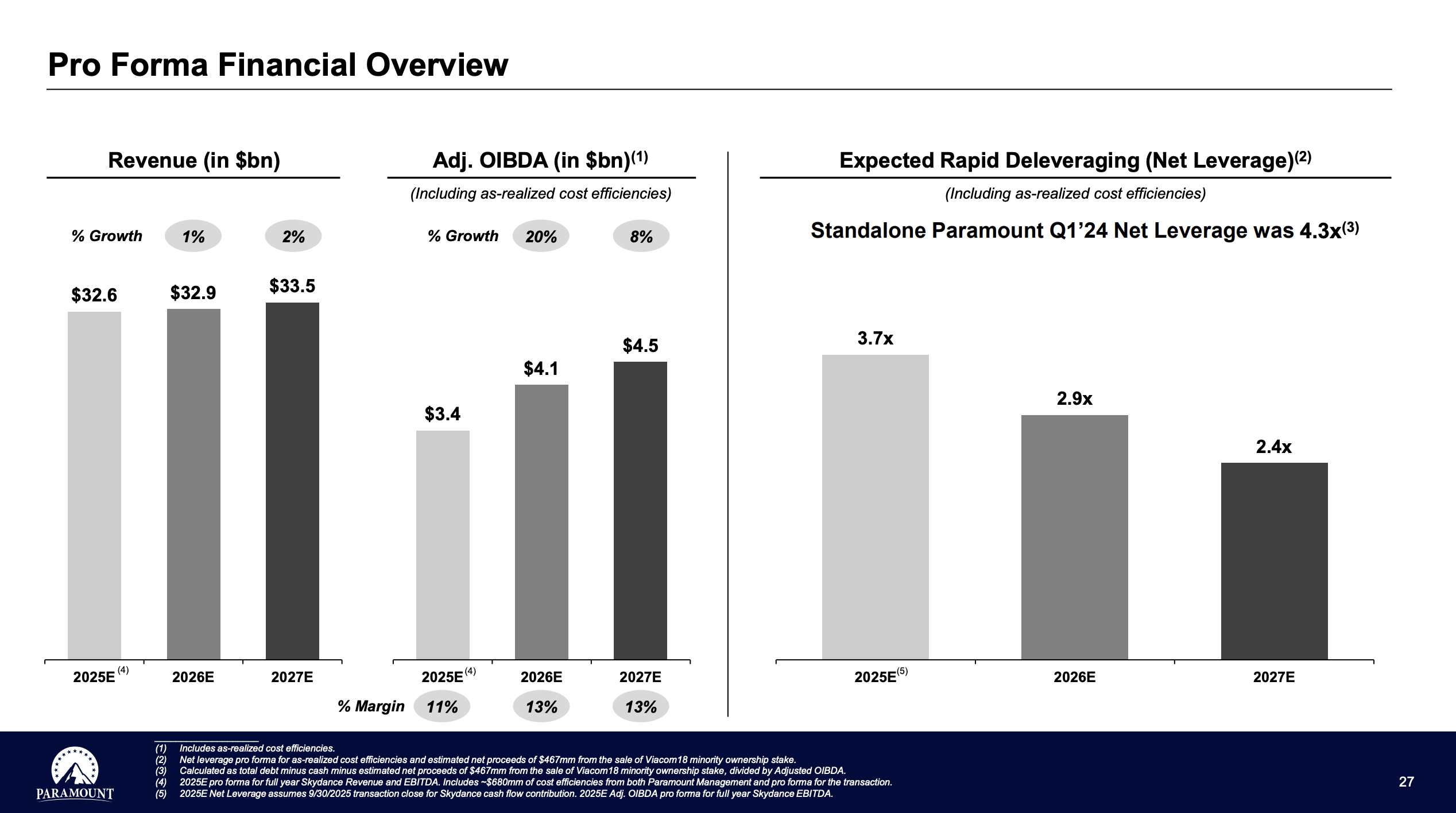 Paramount: Melting Ice Cube (Rating Downgrade) (NASDAQ:PARA) | Seeking Alpha