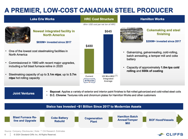 The Steel Industry's Best-Kept Secret: Cleveland-Cliffs (NYSE:CLF ...