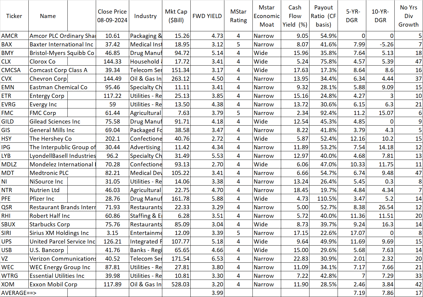 10 Great Dividend Stocks For The Next 10 Years | Seeking Alpha