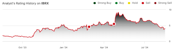 ImmunityBio's Anktiva: Promising, But Organizational Complexity Keeps ...