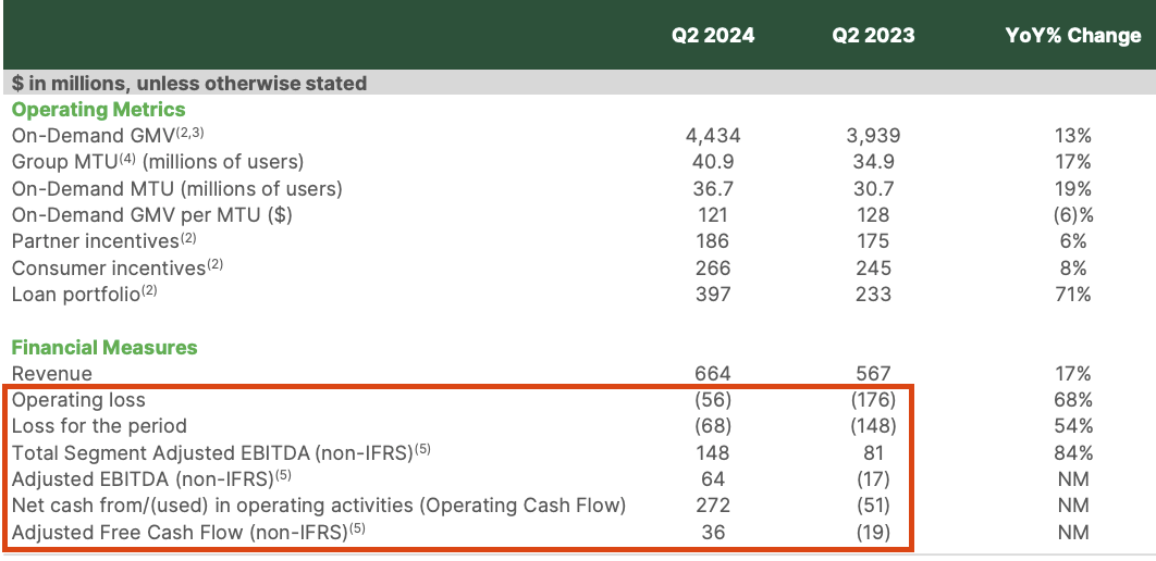 Grab Holdings Stock: The Good, The Bad, And The Ignored (NASDAQ:GRAB ...