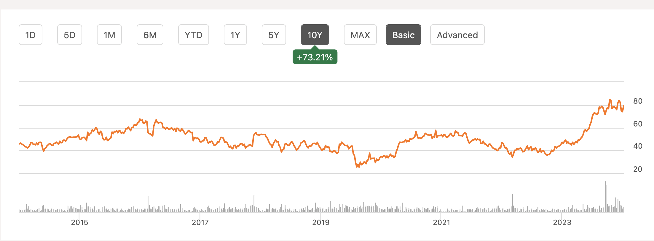 AZZ Price Rising As Top And Bottom-Line Results Keep Improving (NYSE:AZZ) | Seeking Alpha