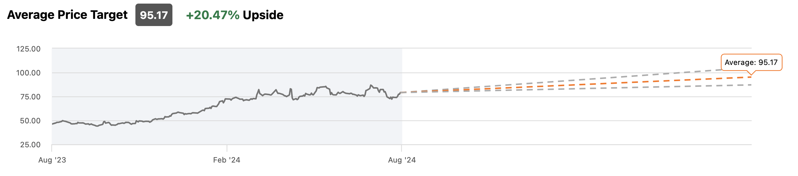 AZZ Price Rising As Top And Bottom-Line Results Keep Improving (NYSE:AZZ) | Seeking Alpha