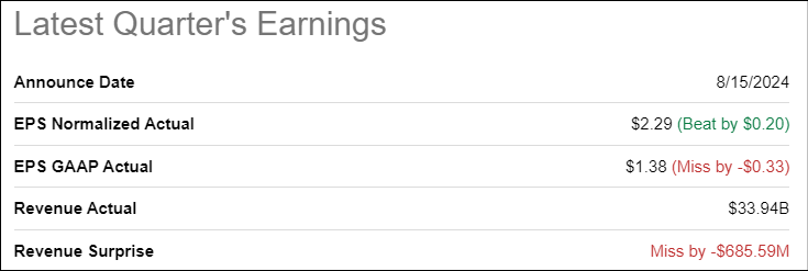 Alibaba's Redemption Arc: Insights From Q1 FY2025 Earnings And Market Reactions (NYSE:BABA ...