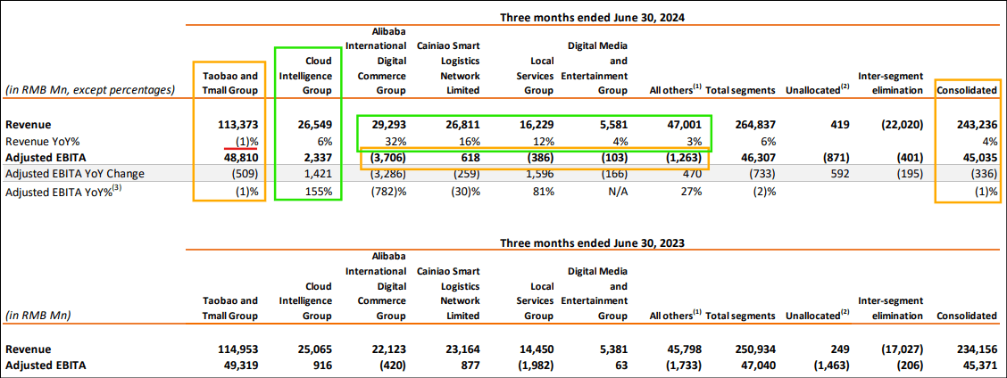 Alibaba's Redemption Arc: Insights From Q1 FY2025 Earnings And Market ...