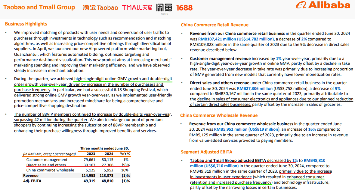 Alibaba's Redemption Arc: Insights From Q1 FY2025 Earnings And Market Reactions (NYSE:BABA ...